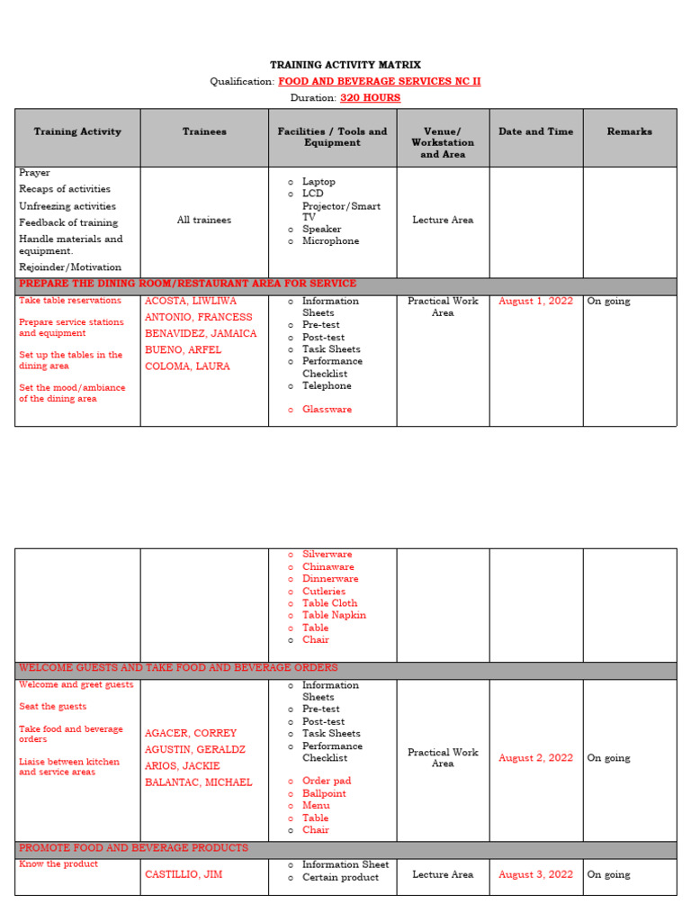 Food and Beverage Services Training Matrix | PDF | Restaurants | Foods