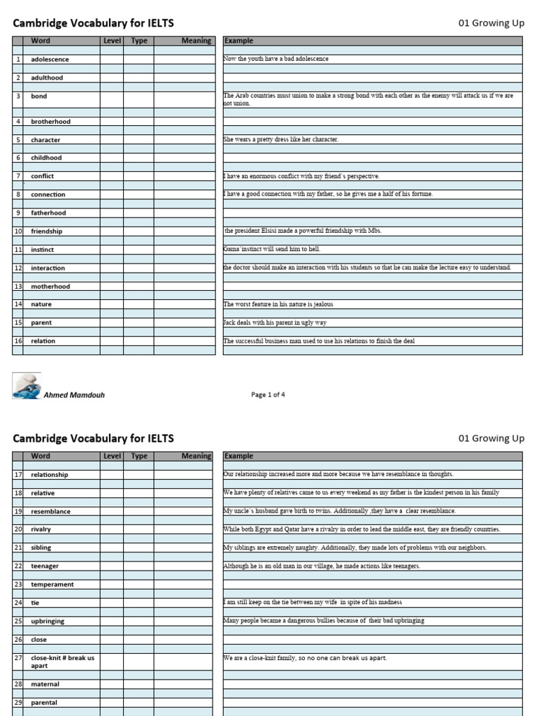 Vocabulary for Growing Up in IELTS | PDF | Family | Behavioural Sciences