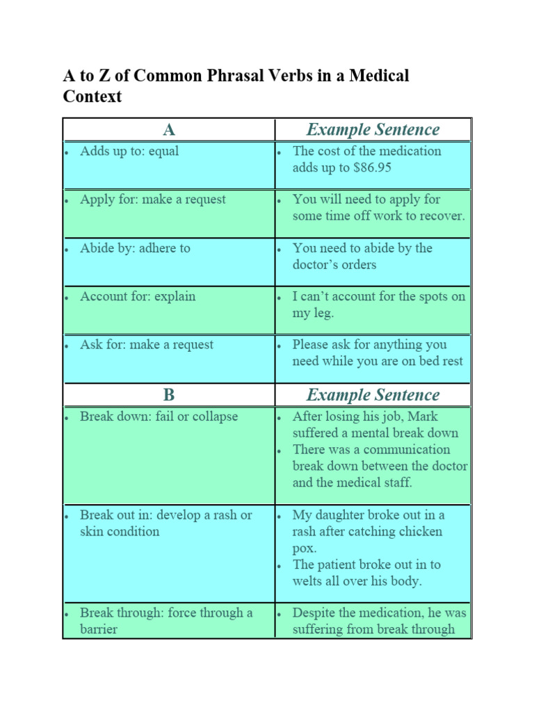 A To Z Medical Phrases | PDF | Physical Examination | Nursing