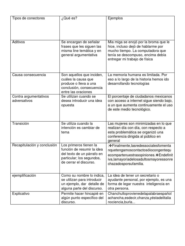 Tipos de Conectores | PDF | Crecimiento personal y profesional | Artes ...