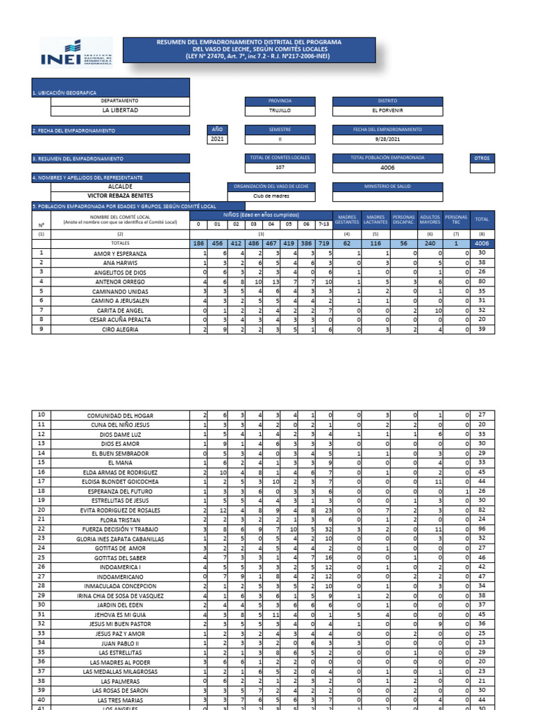 Inei 2021 3 - II Completo | PDF | María, madre de Jesús