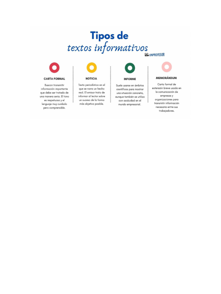 Tipos de Textos | PDF