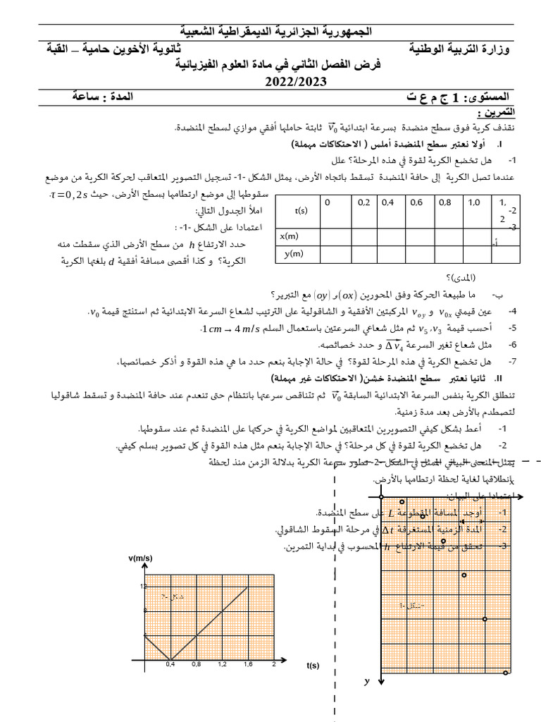 فرض 30 01 23 (Réparé) (Réparé) | PDF