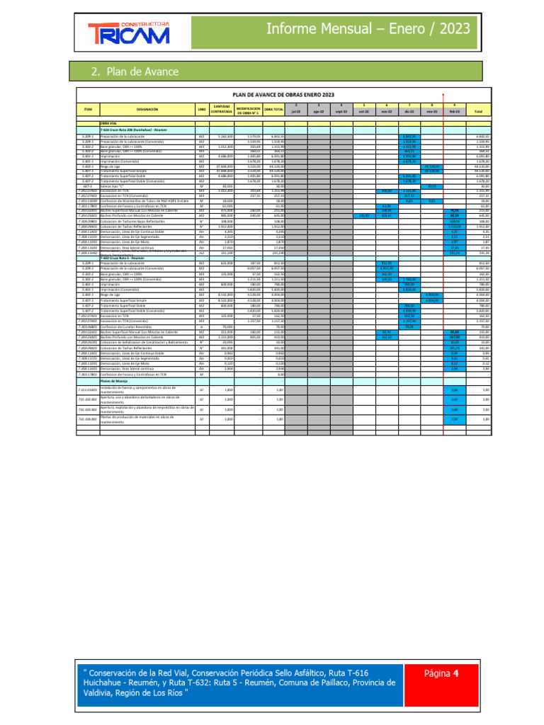 LOD PAC - Folio7 - 02. - (2023!02!03) Cap II - Plan Avance - OK | PDF