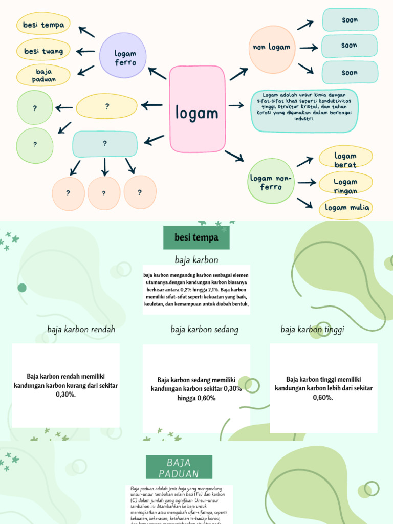 Yellow Colorful Organic Mind Map Brainstorm | PDF