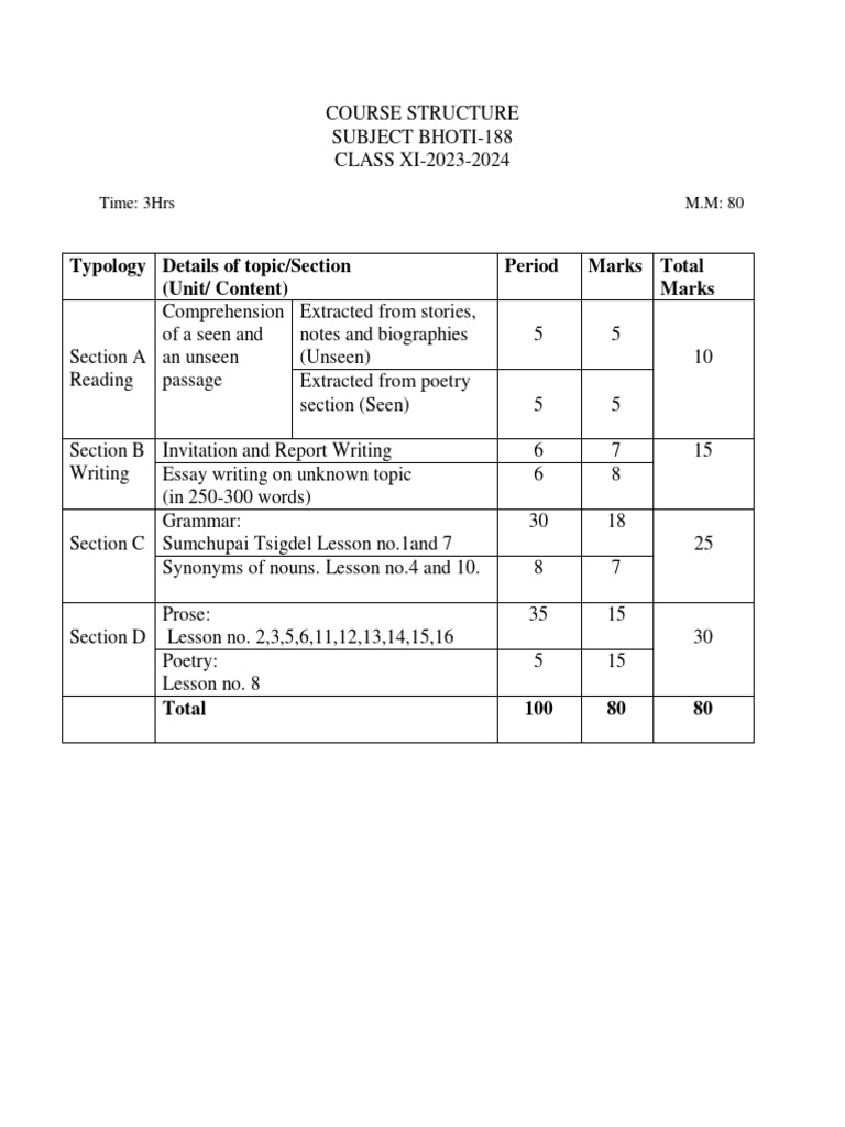 Bhoti SrSec 2023-24 | PDF | Reading Comprehension | Psycholinguistics