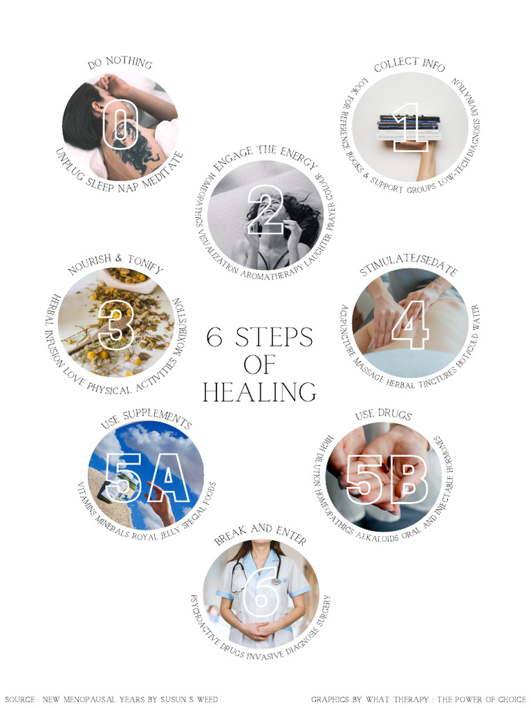 6 Steps of Healing | PDF