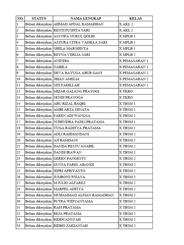 Data Belum Tryout Sas X 23-24 | PDF