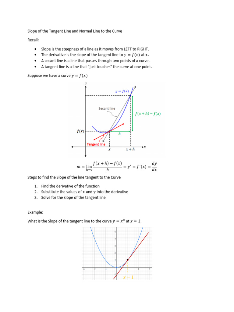 Slope of The Tangent Line and Normal Line To The Curve | PDF