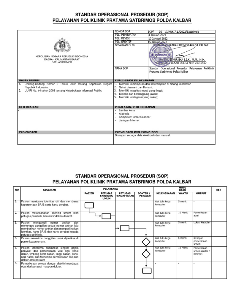 Sop Pelayanan Klinik Pratama | PDF