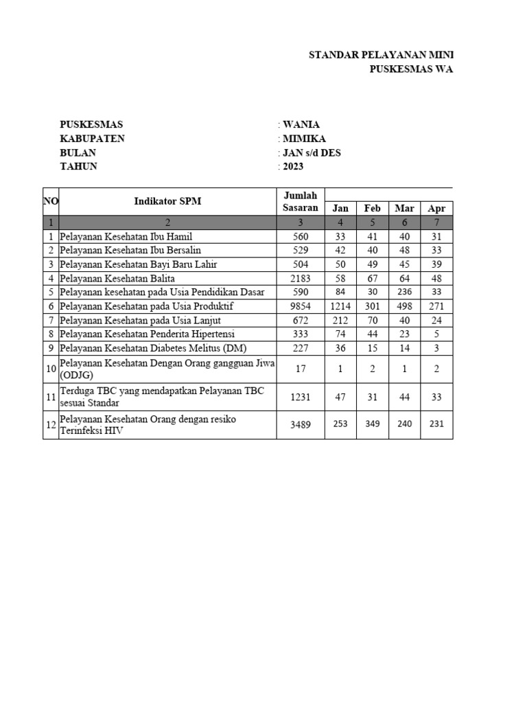 Rekap SPM Wania 2023 | PDF