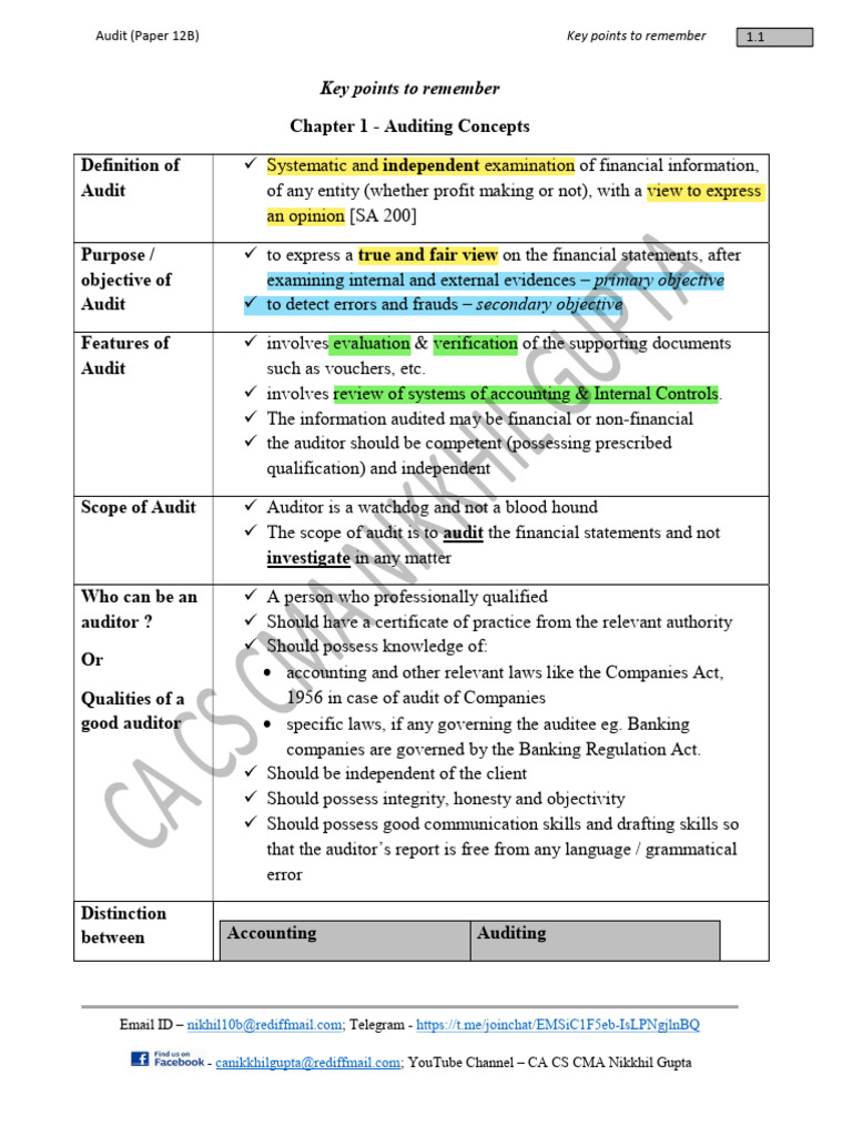 Chapter - 1 (Short Notes) | Download Free PDF | Audit | Financial Audit