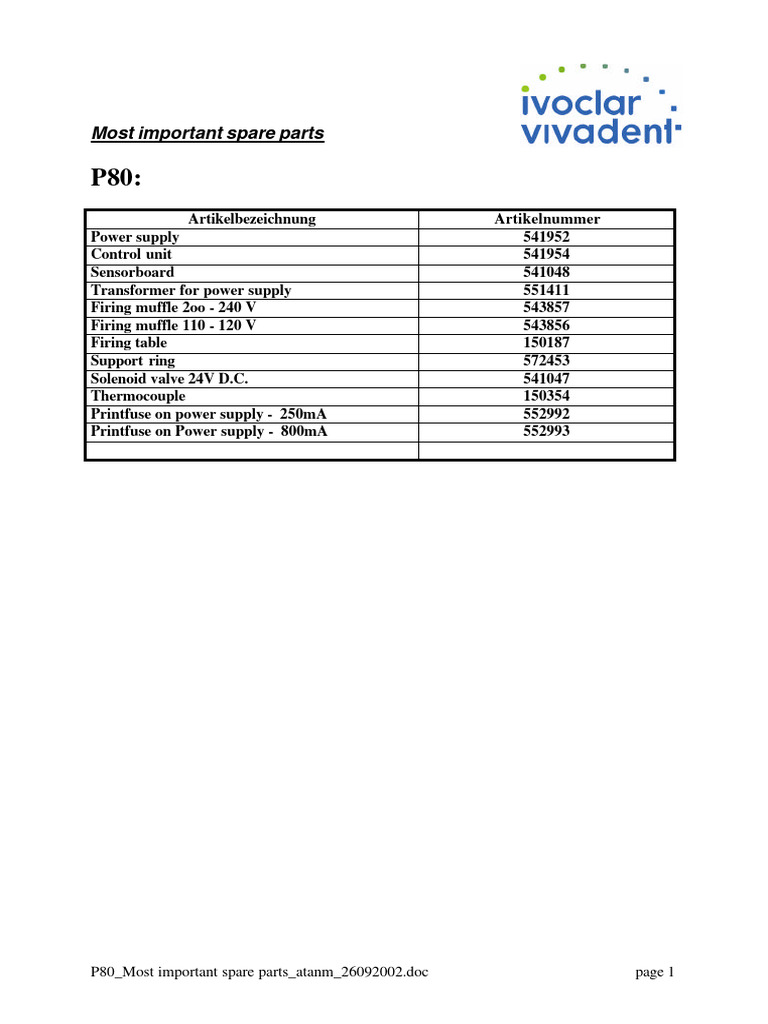 P80 Essential Spare Parts List | PDF