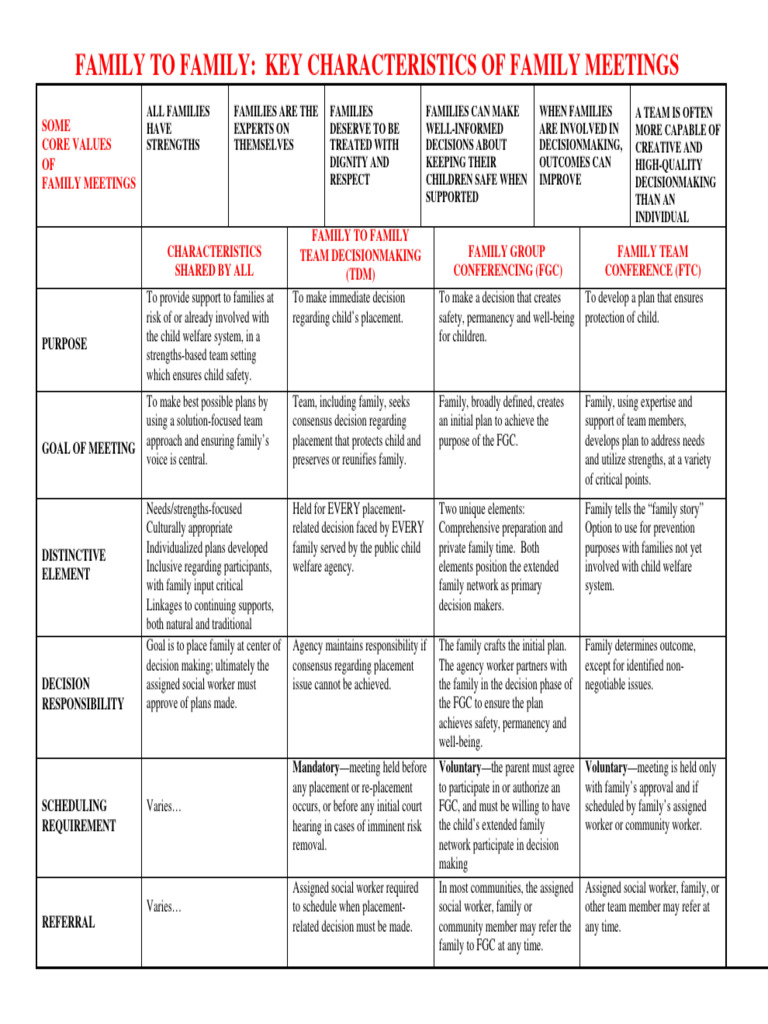 Revision Matrix | PDF | Child Protection | Social Work