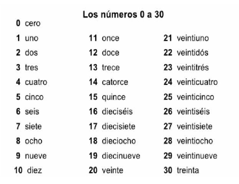 Numeros 0-30 | PDF