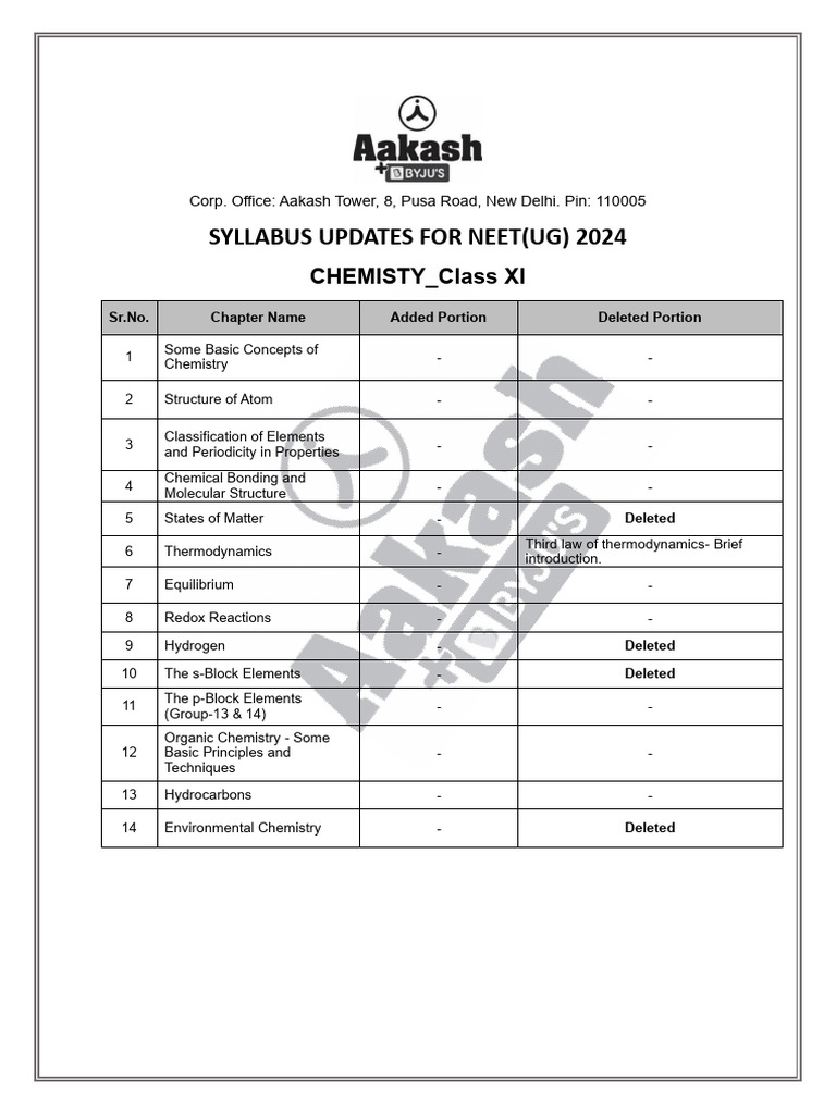 Chemistry Deleted and Added Portion | PDF | Chemistry | Chemical Reactions
