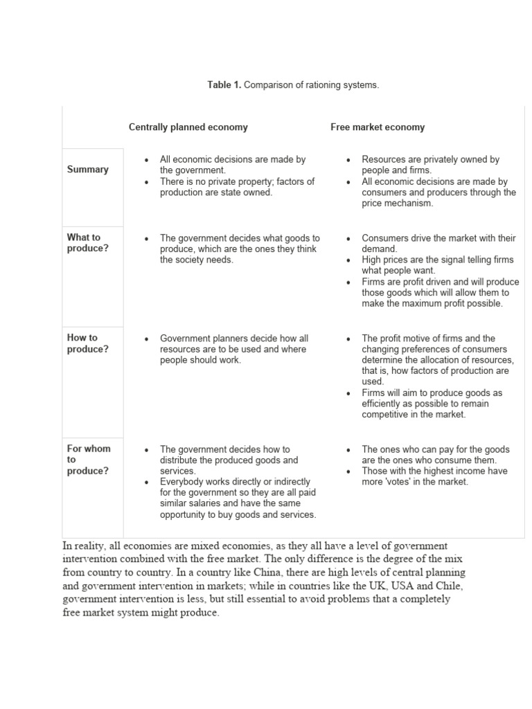 IGCSE Economics Planned Economy vs. Market Economy | PDF | Economic ...