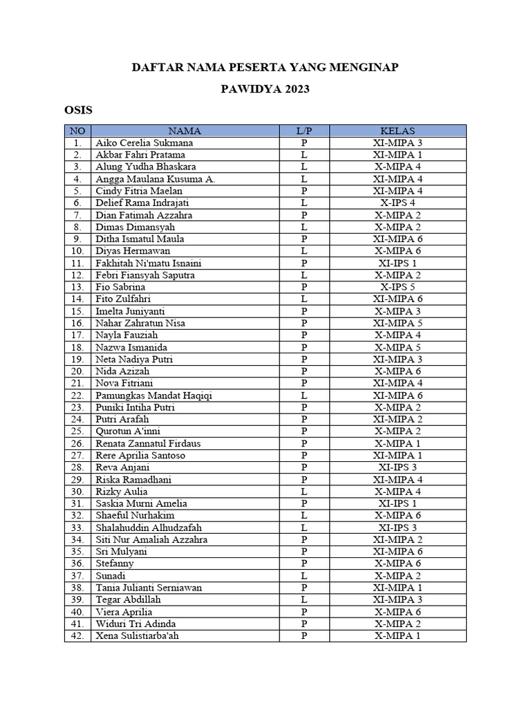 Daftar Nama Peserta Yang Menginap | PDF