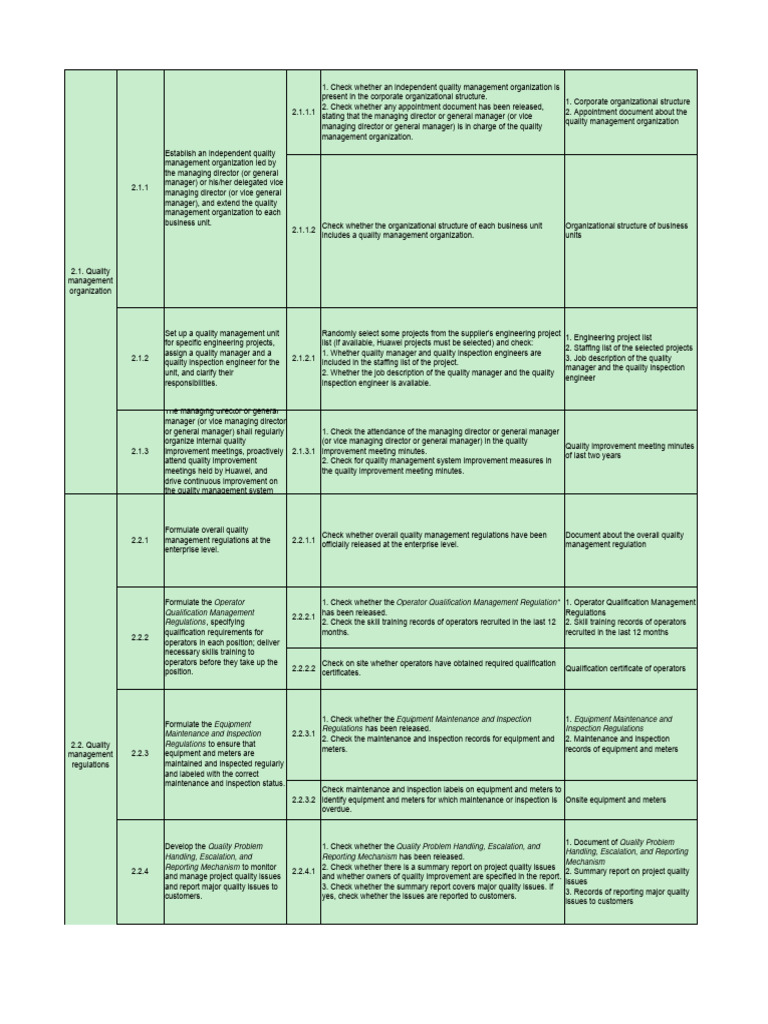 QMS Document | PDF | Warehouse | Quality Management System