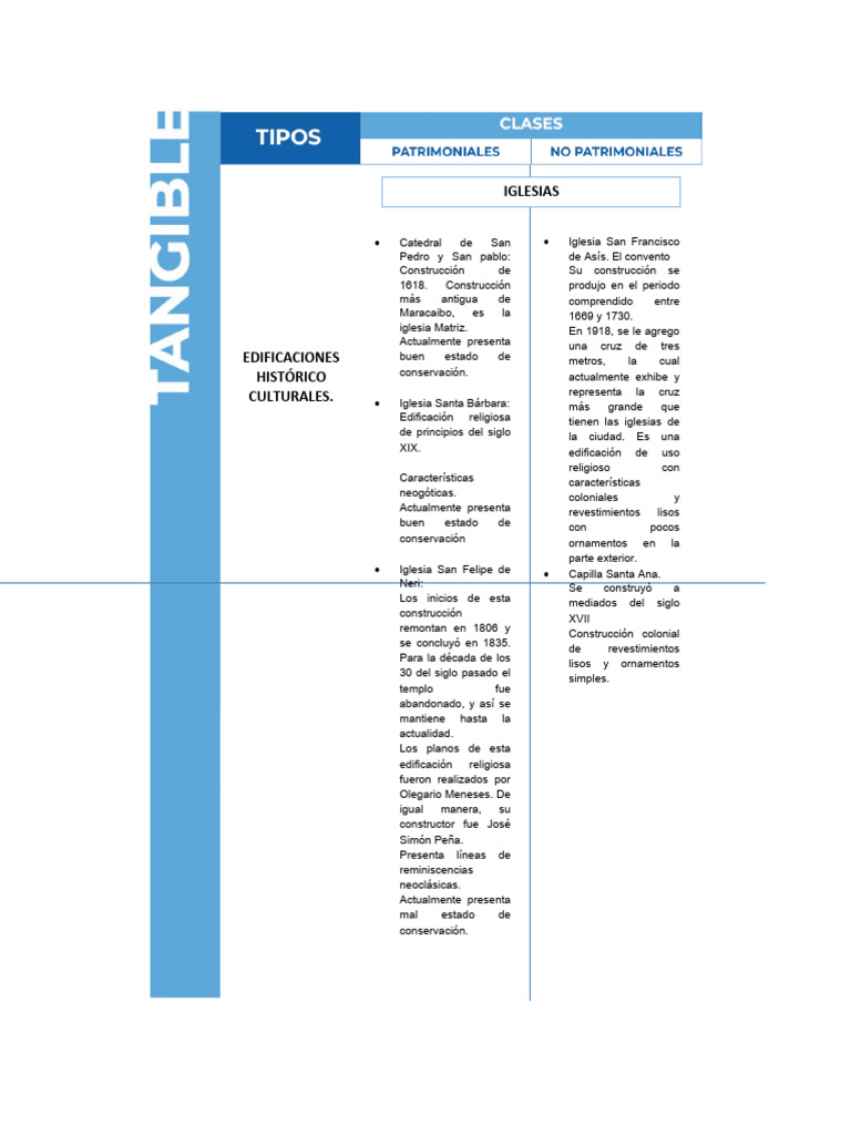 Fichas Actualizadas. | PDF | edificio