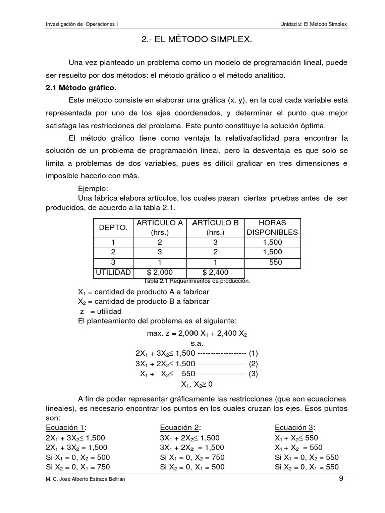 Método Simplex para Optimización | PDF | Programación lineal | Algoritmos