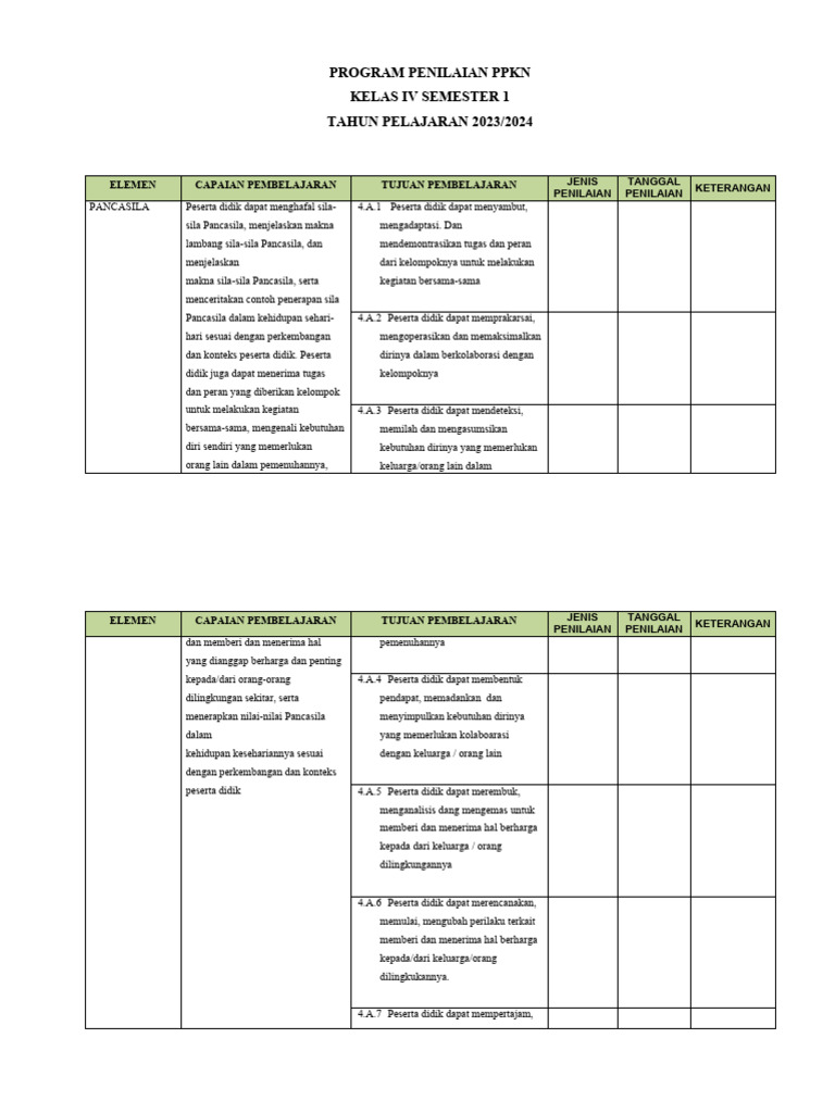 Program Penilaian PPKN Kelas 4 Ok | PDF