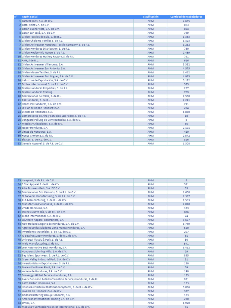 Reporte AHM 20 5 2020 | PDF
