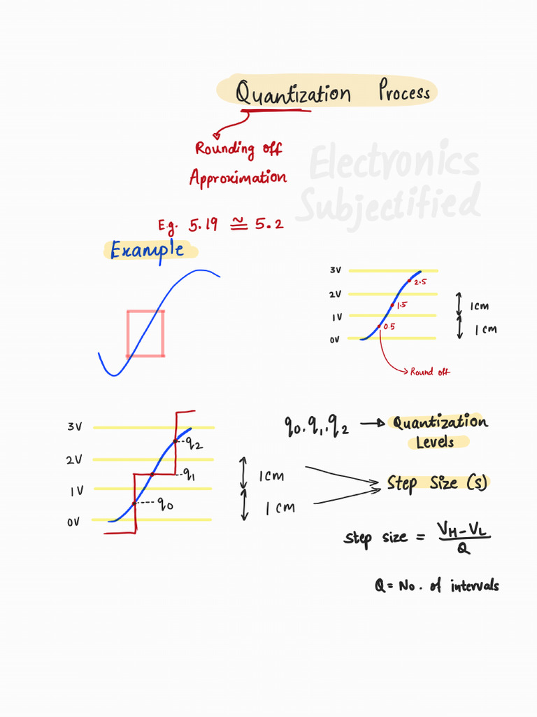 PCM Quantization | PDF