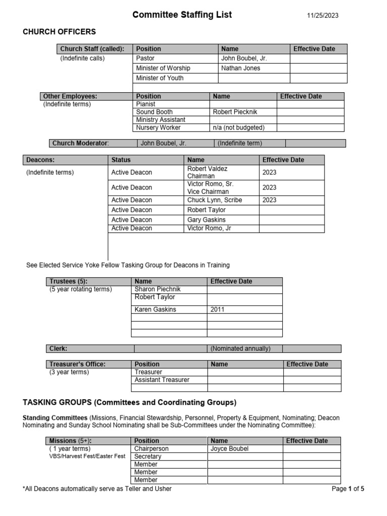 Robc Committee Listing 05-22-23 | PDF | Government Related ...