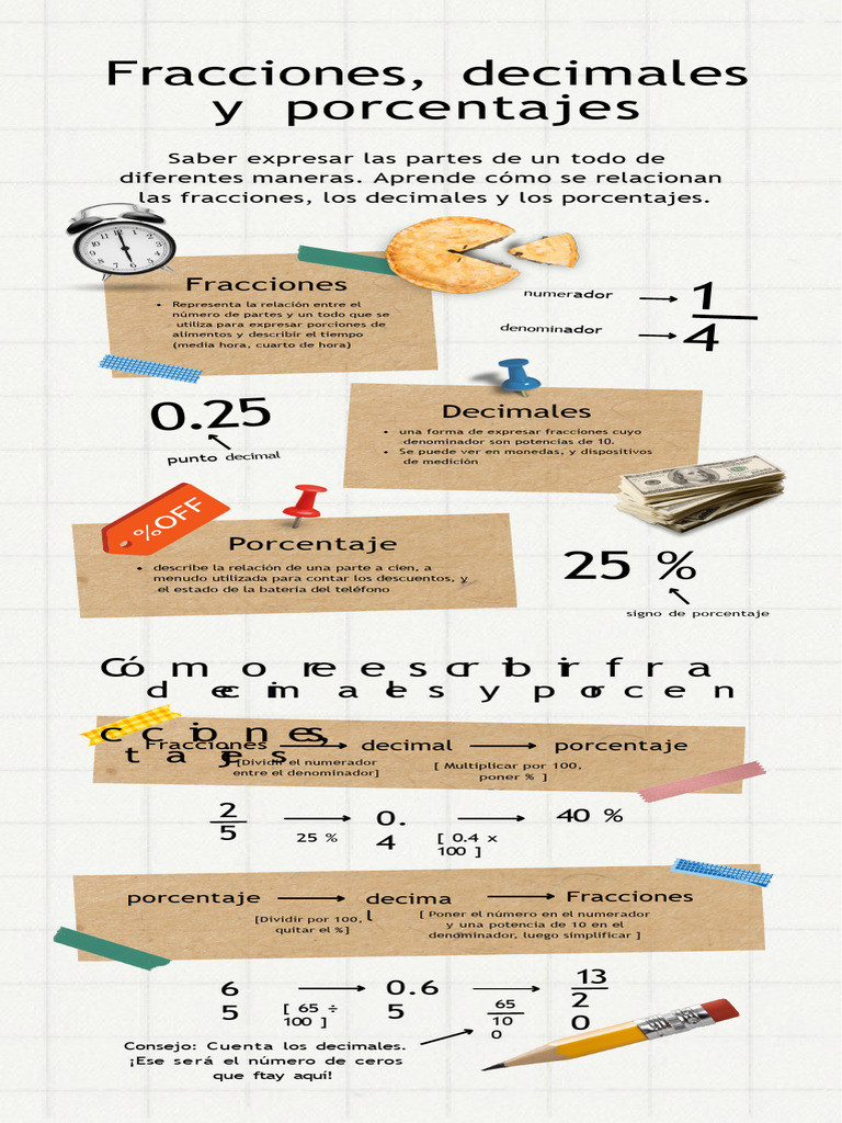 Fracciones, Decimales y Porcentajes | PDF | Porcentaje | Codificaciones