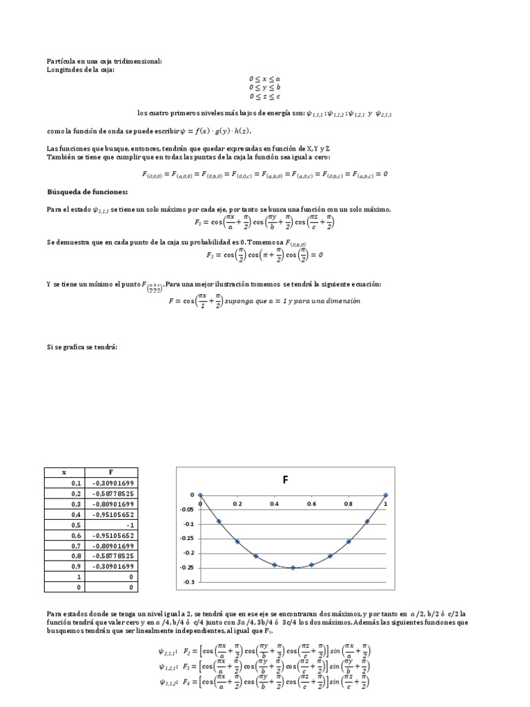 Partícula en Una Caja Tridimensional 3 | PDF | Integral | Derivado