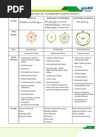 NEET BIOLOGY Scientific Names and Common Names-1 | PDF