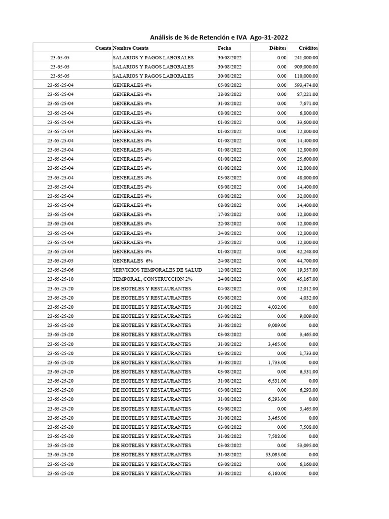 Análisis de % de Retención e IVA Ago-31-202 FINAL | PDF | Pagos