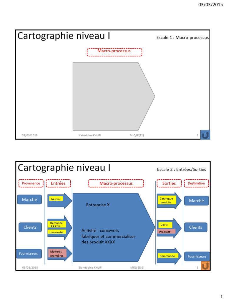 Cartographie des Processus Qualité | PDF | Système de management de la ...