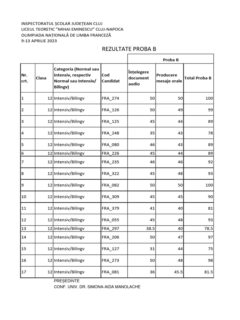 Rezultate Proba B | PDF