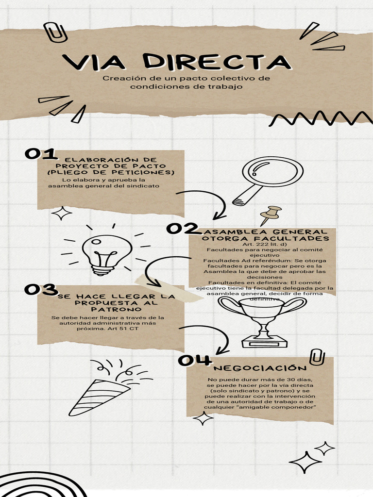 Via Directa | PDF | Gobierno