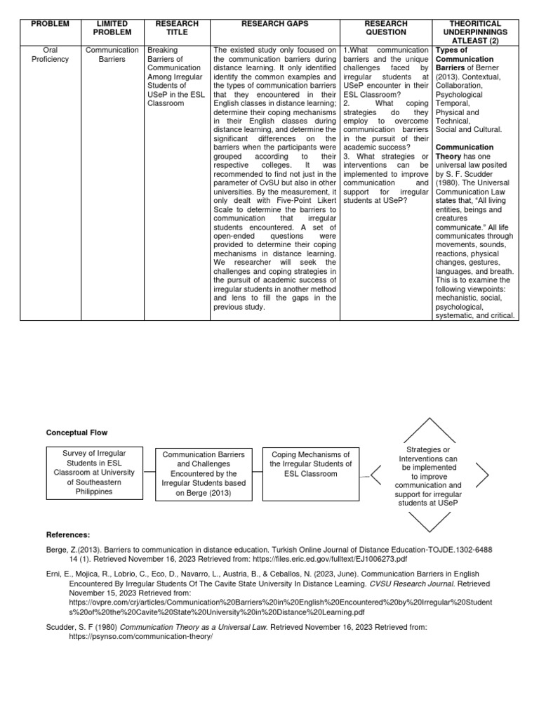 Breaking Barriers Pdf English As A Second Or Foreign Language