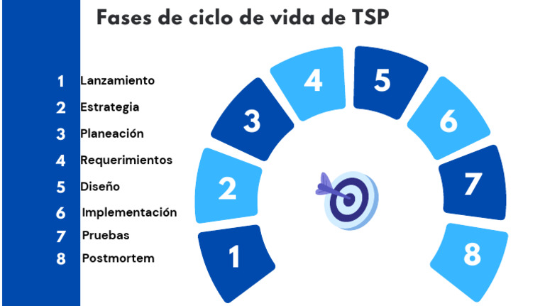 Ciclo de Vida Proceso TSP | PDF