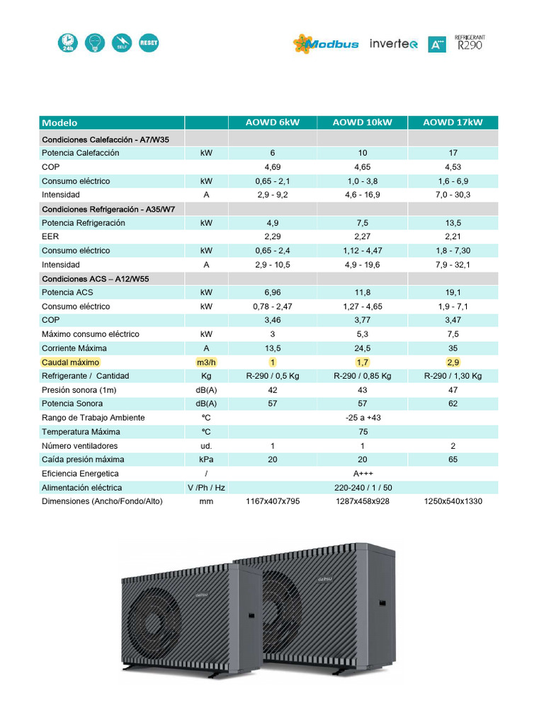 ALTA TEMP. - MONOBLOCK ACTIVE AOWD (R-290) - Ficha Técnica - Cleaned | PDF