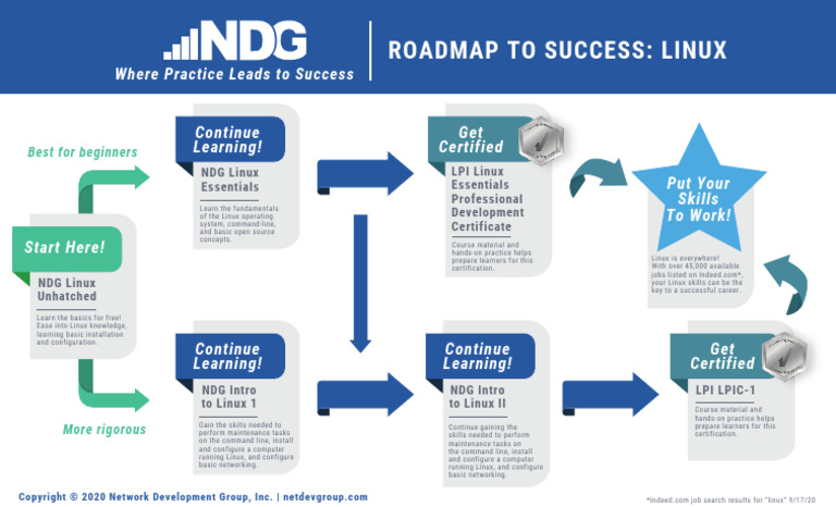 NDG Certification Roadmap Linux Path | PDF | Linux | Command Line Interface NDG Certification Roadmap Linux Path | PDF | Linux | Command Line Interface