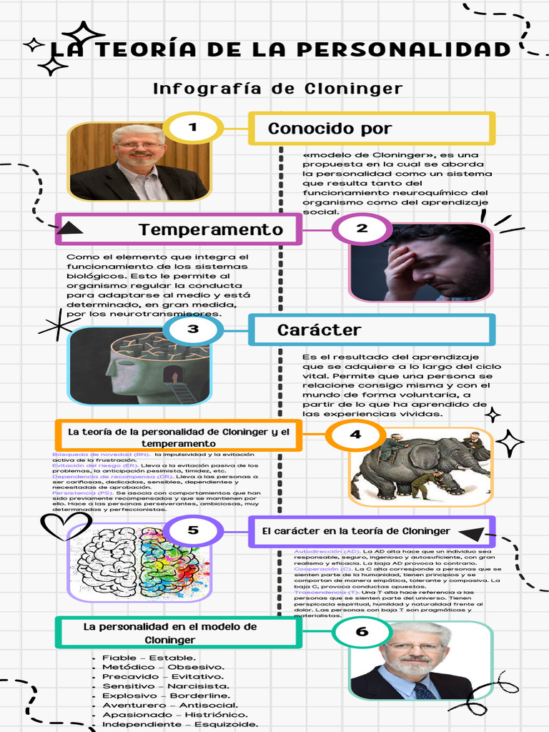 Teoría de la Personalidad de Cloninger | PDF | Sicología | Psicología ...