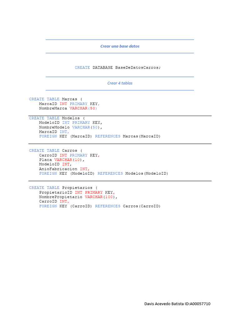Unidad 2. Actividad 2. Crear Una Base Datos | PDF | Modelo de datos | Programación de computadoras