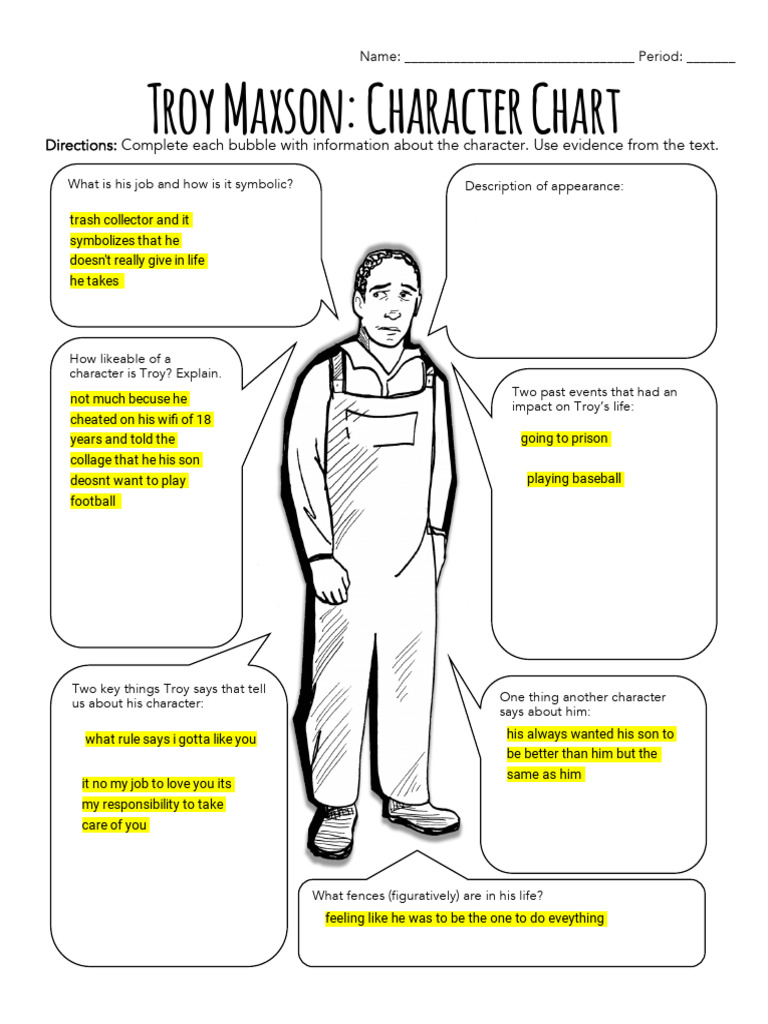 Aaron Kaboona - Kami Export - Character Charts | PDF | Fences (Play)
