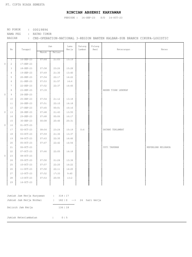 Log GT - Tarikan Absen Cut Off Okt | PDF