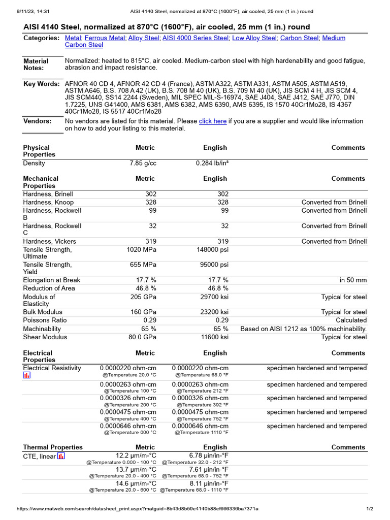 AISI 4140 Steel Composition Details | PDF | Strength Of Materials ...
