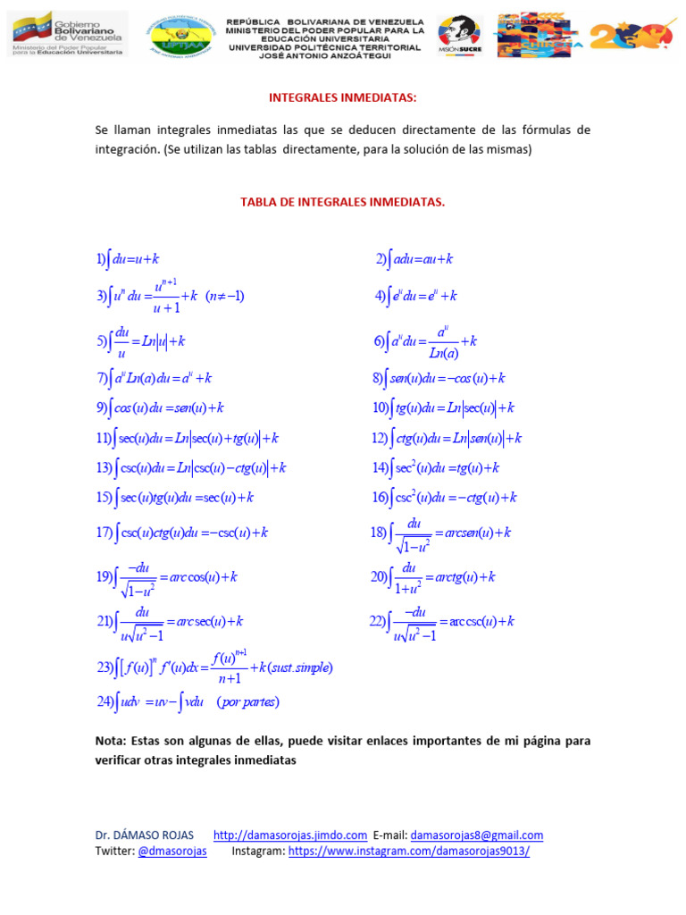 Tabla de Integrales Inmediatas | PDF