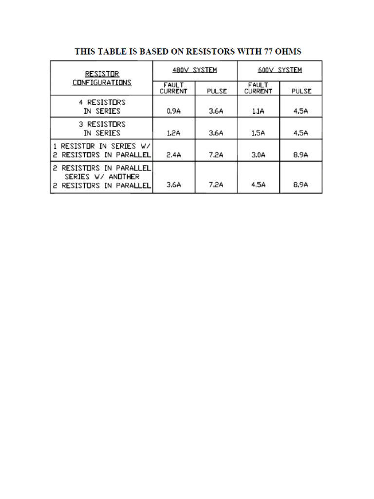 Resistor Table | PDF