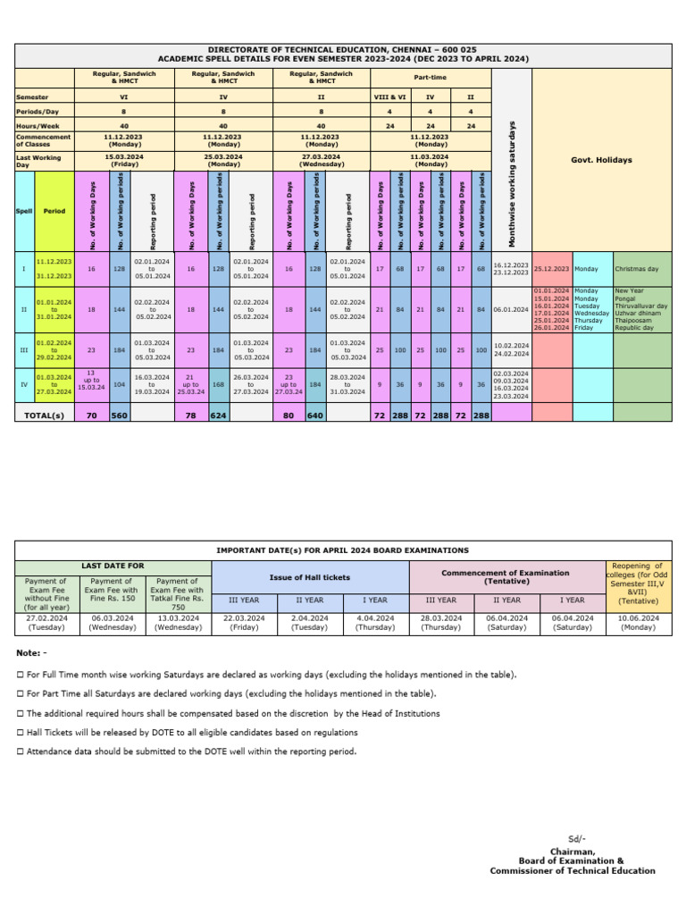 Academic Schedule For Even Semester April 2024 | PDF | Academic Term