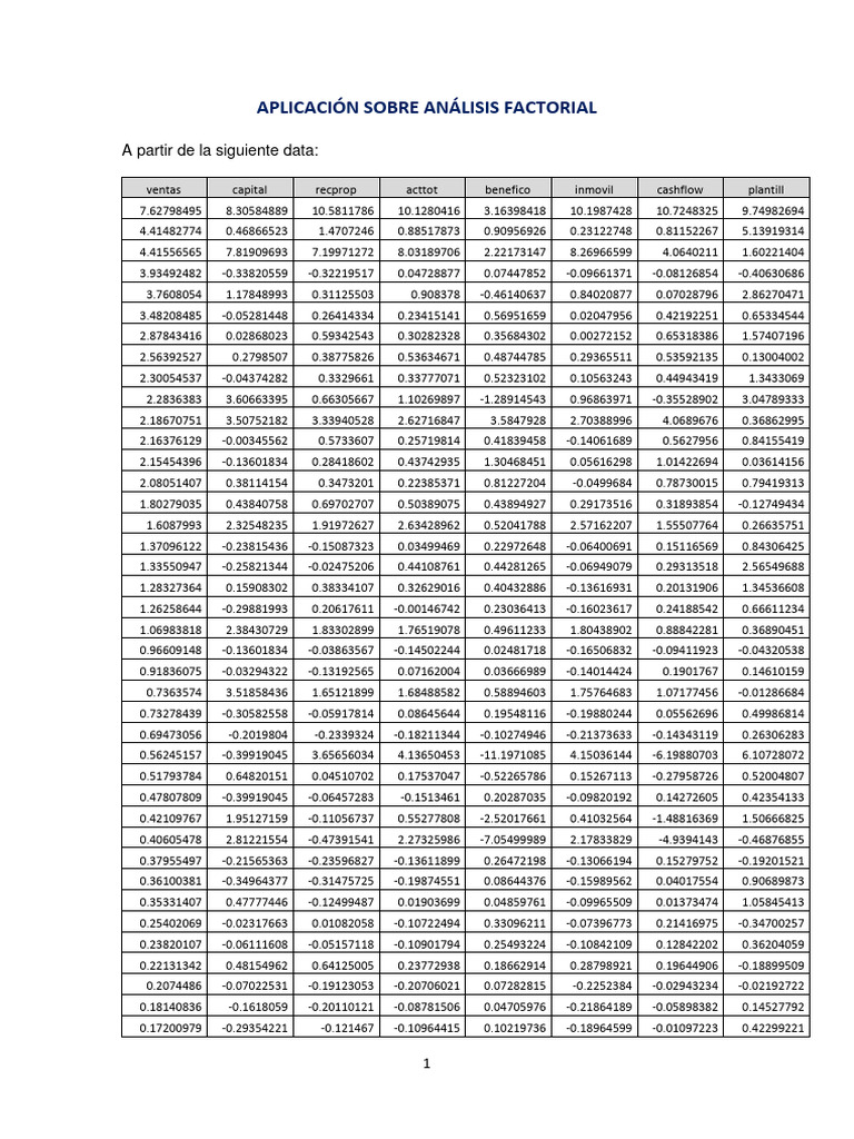 Aplicación Sobre Análisis Factorial | PDF