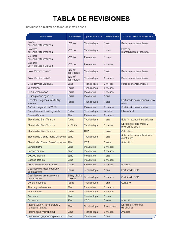 Tabla Revisiones | PDF | Física Aplicada e Interdisciplinaria ...